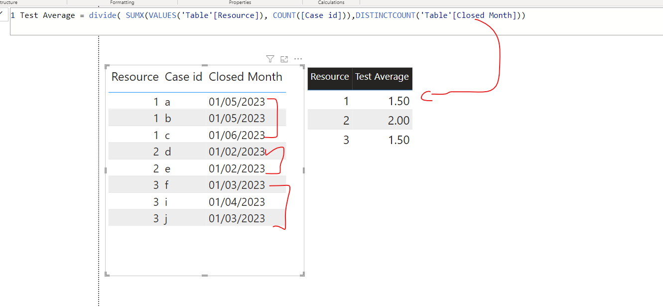 Solved: Calculate Monthly Average Cases per Resource - Microsoft Fabric ...