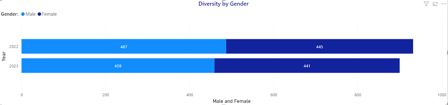 Percentage of total vs grand total year based - Microsoft Fabric Community