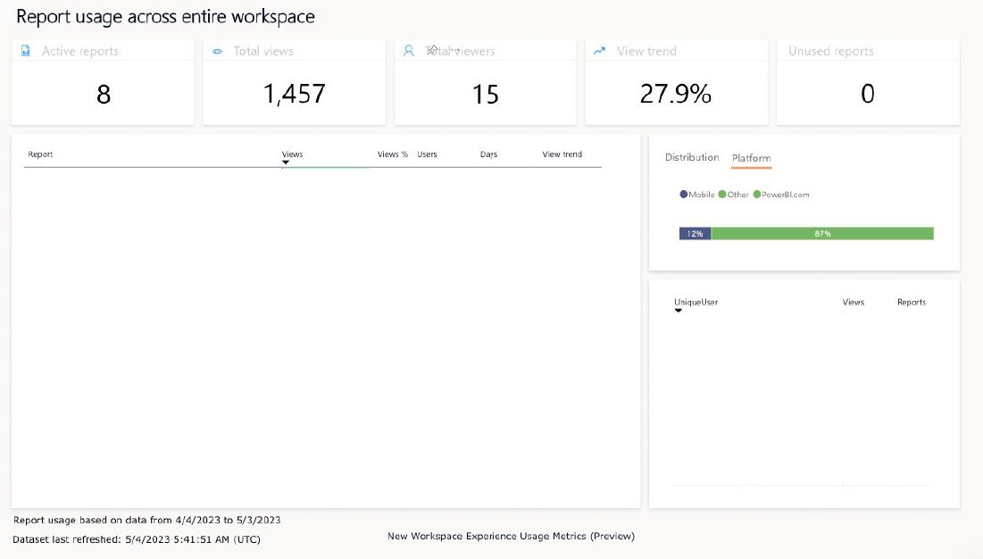 Report usage across entire workspace - Microsoft Fabric Community