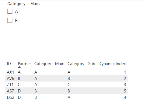 Solved: DAX measure which returns an index (counter) in a ...