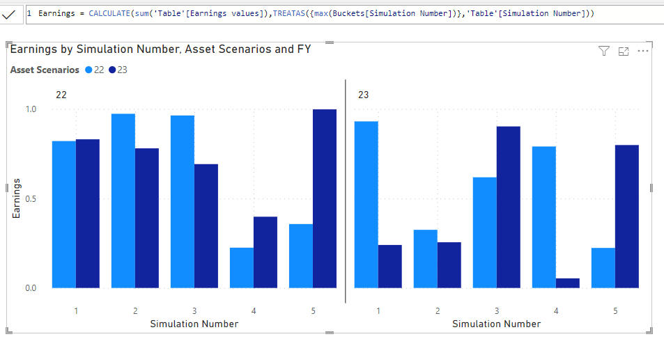 Dynamic Histogram showing total earnings for each ... - Microsoft ...