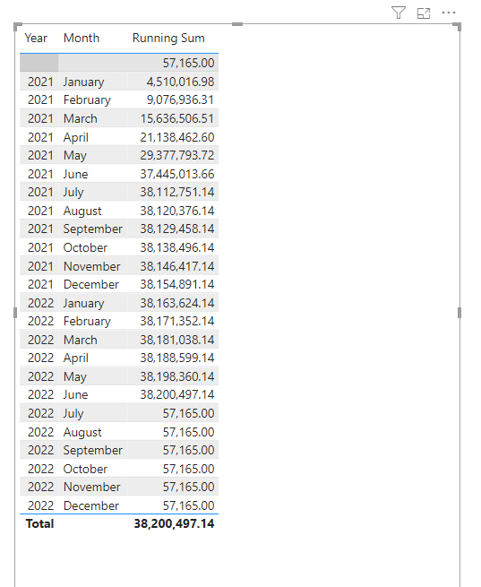 Solved: Non Existent Months being added to the report. - Microsoft ...