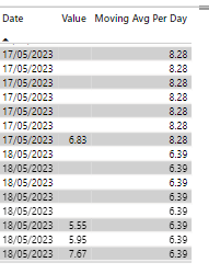 Dynamic Moving Average per Day based on multiple v... - Microsoft ...