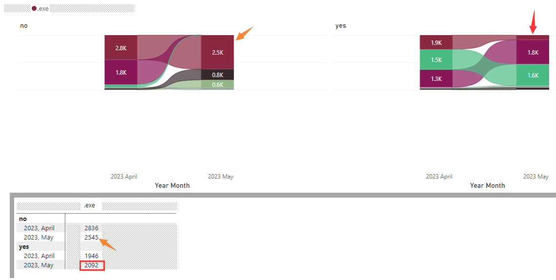 Solved: weird Ribbon Chart: not displaying full? - Microsoft Fabric ...