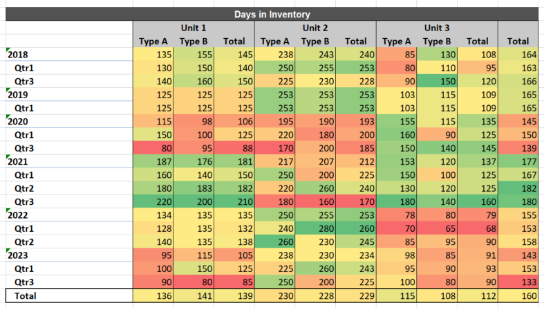 Solved: How to duplicate this Excel table in PBI? - Microsoft Fabric ...