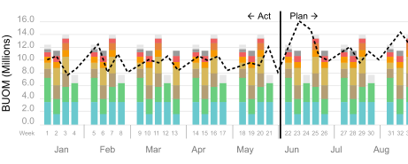 Dynamic Reference line based on measure in X-Axis - Microsoft Fabric ...