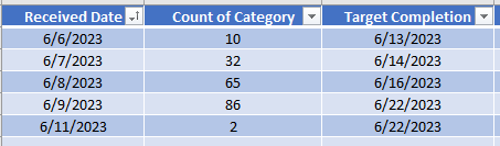Target Completion Date - Microsoft Fabric Community