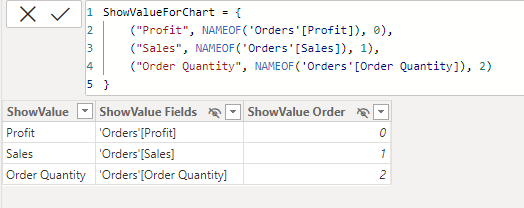 How to Apply Parameter in Chart - Microsoft Fabric Community