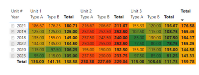 PBI Matrix with sub columns - how to have conditio... - Microsoft ...