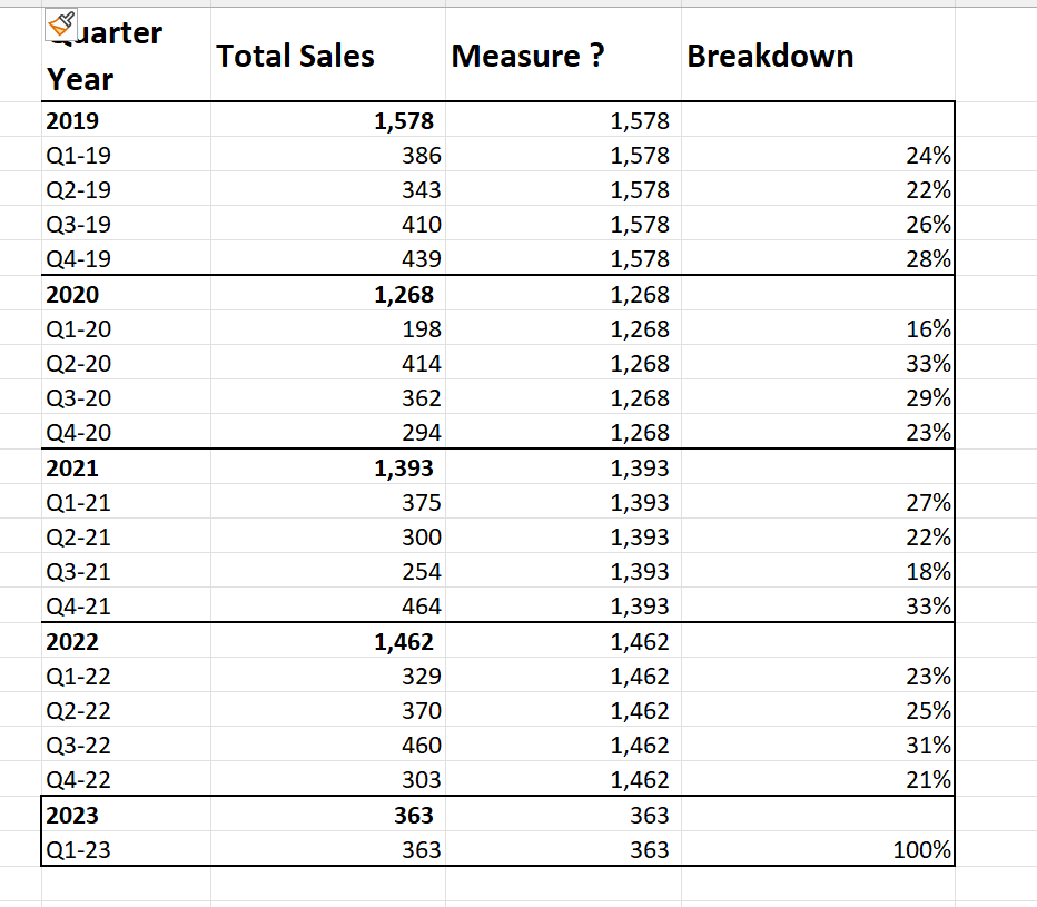 Solved: Breakdown by quarter - Microsoft Fabric Community