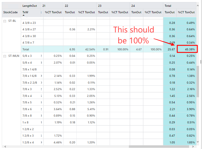 Get the percentage of the row total - Microsoft Fabric Community