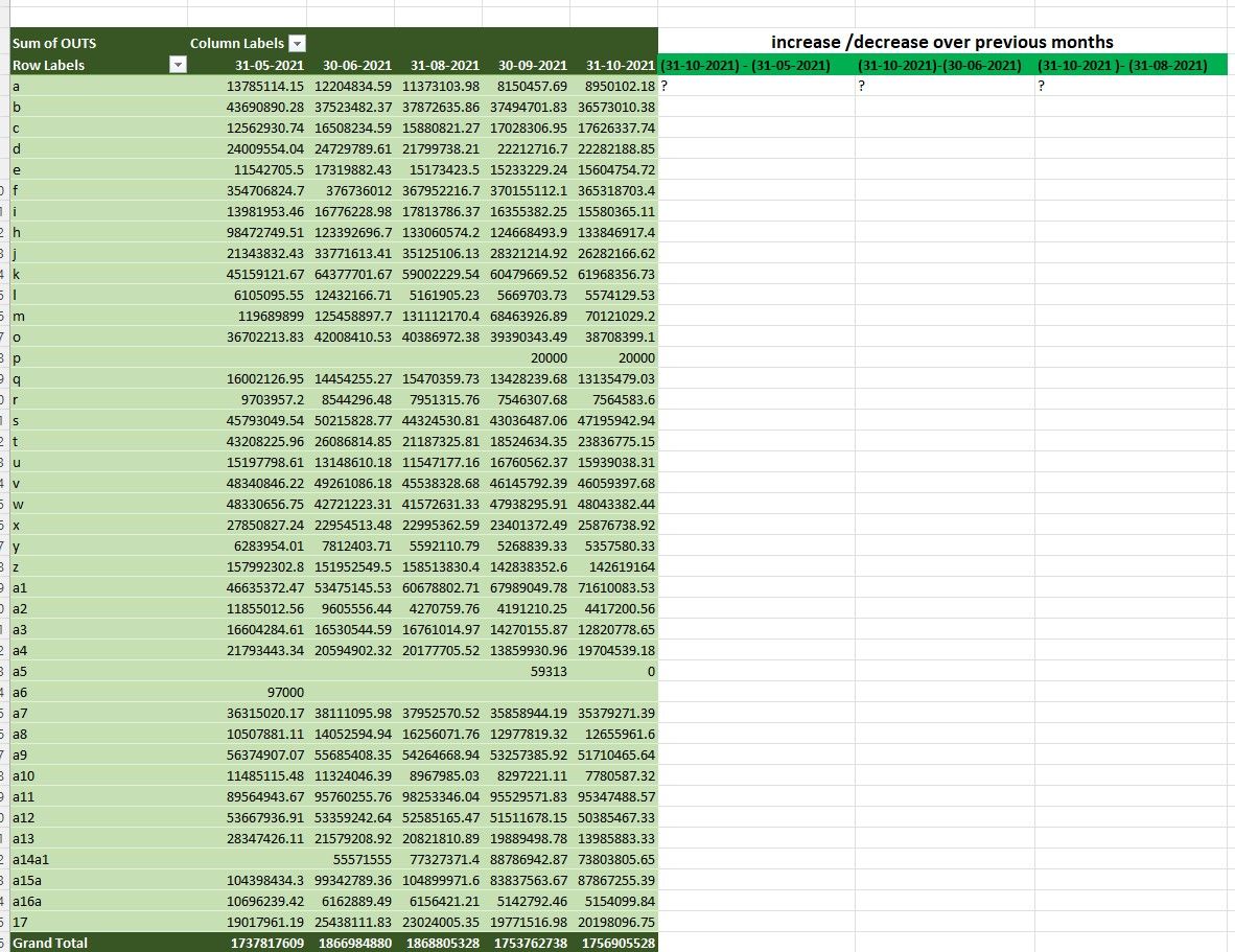 Solved: increase /decrease over previous month FOR MULTIPL... - Microsoft Fabric Community