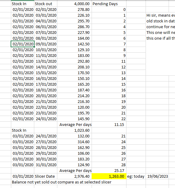 Stock In date compare with stock out date then ave... - Microsoft ...