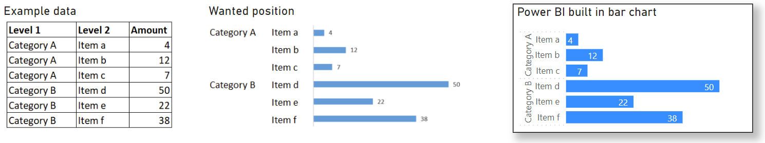 Horizontal Y axis alignment for bar chart with hie... - Microsoft ...