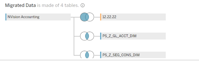 Data Modeling in PBI vs Tableau - Microsoft Fabric Community