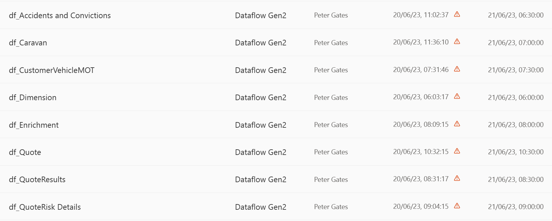 There was a problem refreshing the dataflow. Pleas... - Microsoft Fabric Community