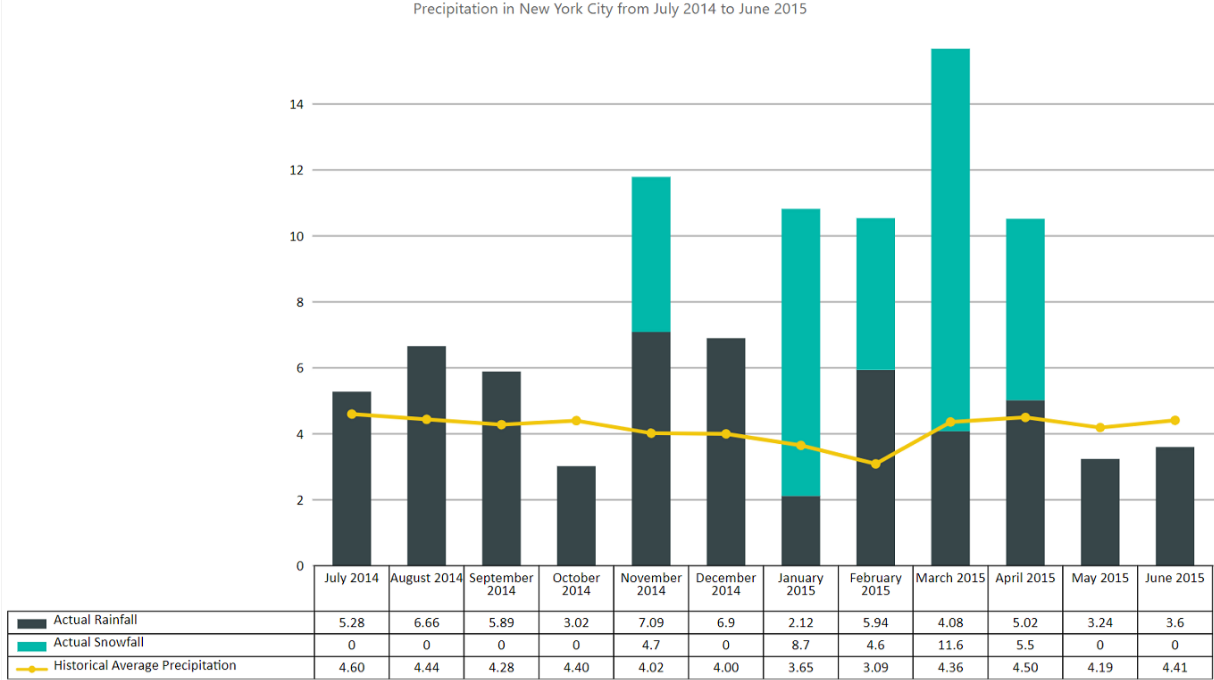 Re: Best Visualization to show a data range in Pow... - Microsoft ...