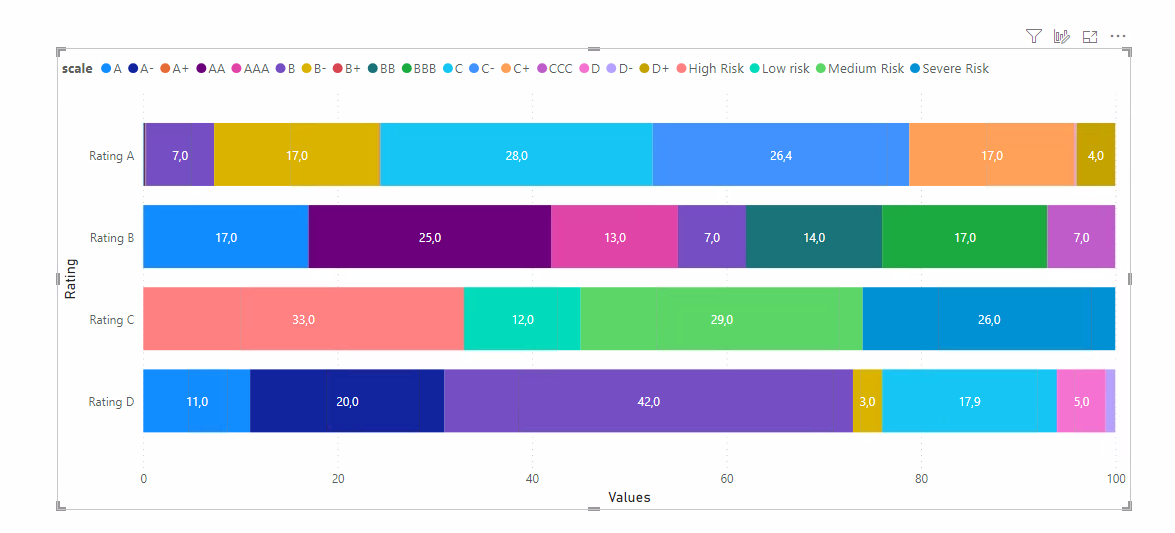 Stacked Bar Chart with target value as "bubble" wi... - Microsoft ...