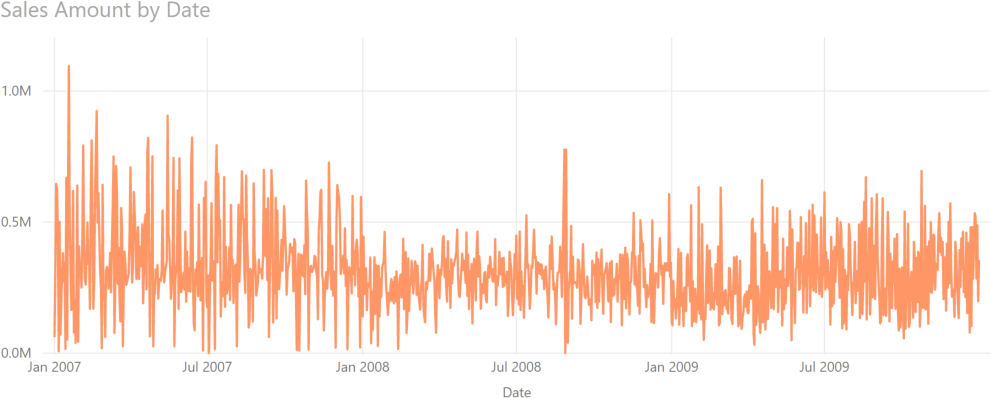 Solved: How to compress a line graph to show everything at ...