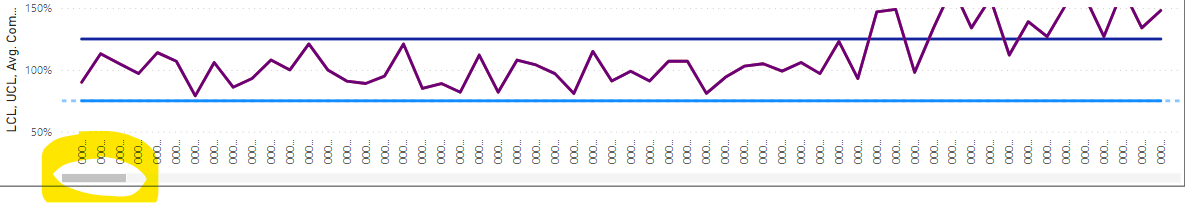 Solved: How to compress a line graph to show everything at ...