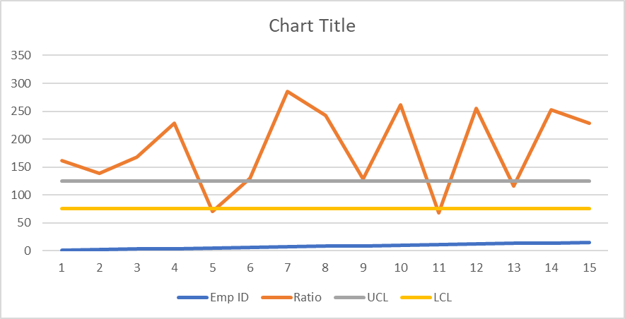 Solved: How to compress a line graph to show everything at ...