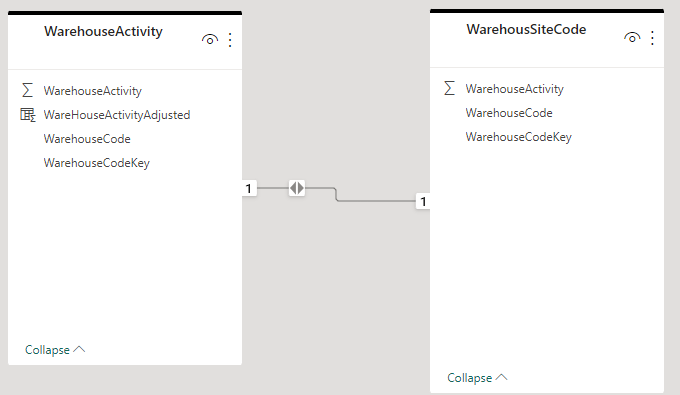 Solved: DAX for Case statement - Microsoft Fabric Community