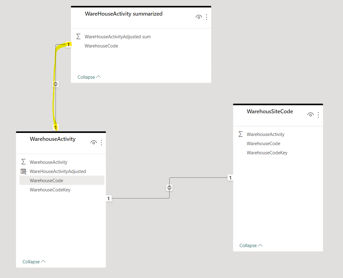 Solved: DAX for Case statement - Microsoft Fabric Community