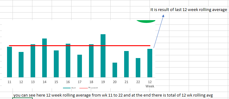 How to show result of 12 week rolling at the end c... - Microsoft ...