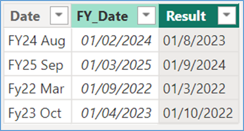 Solved: How to Convert FY24 Aug to a date format 01/08/202 ...