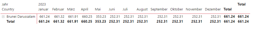 Solved: startofmonth function - Microsoft Fabric Community