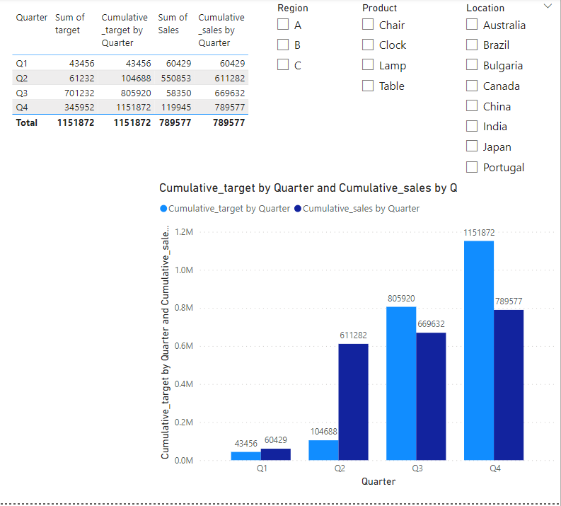Adding Quarter to Quarter Values - Microsoft Fabric Community