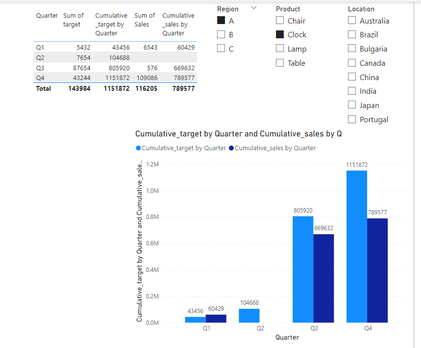 Adding Quarter to Quarter Values - Microsoft Fabric Community