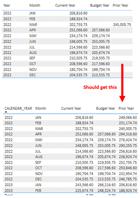 How to display current year and prior year in a li... - Microsoft ...
