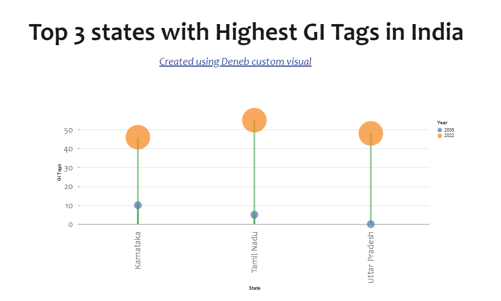 Deneb chart custom visual | Lollipop chart - Microsoft Fabric Community