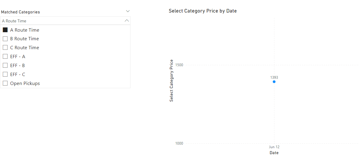 DAX Measure to filter Multiple DataSets in Visuals... - Microsoft ...