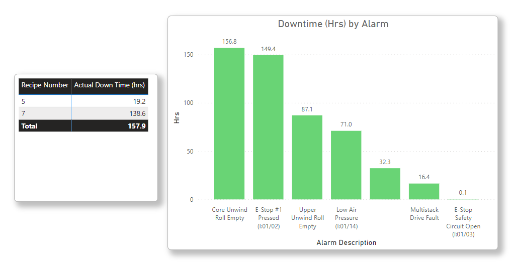 Multi-level filter context - totals never correct... - Microsoft Fabric ...