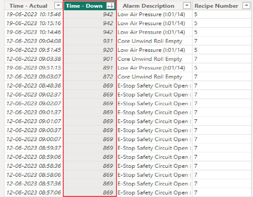 Multi-level filter context - totals never correct... - Microsoft Fabric ...