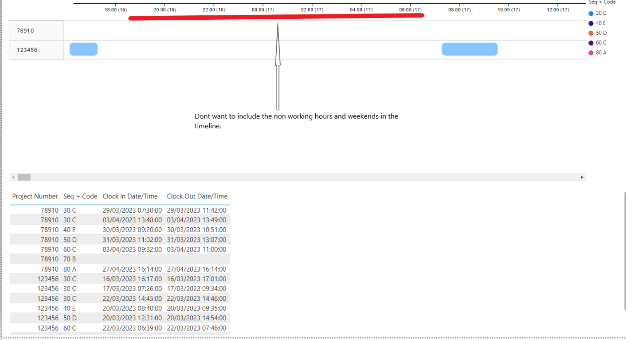 Slicer in Gantt Chart Timeline - Microsoft Fabric Community