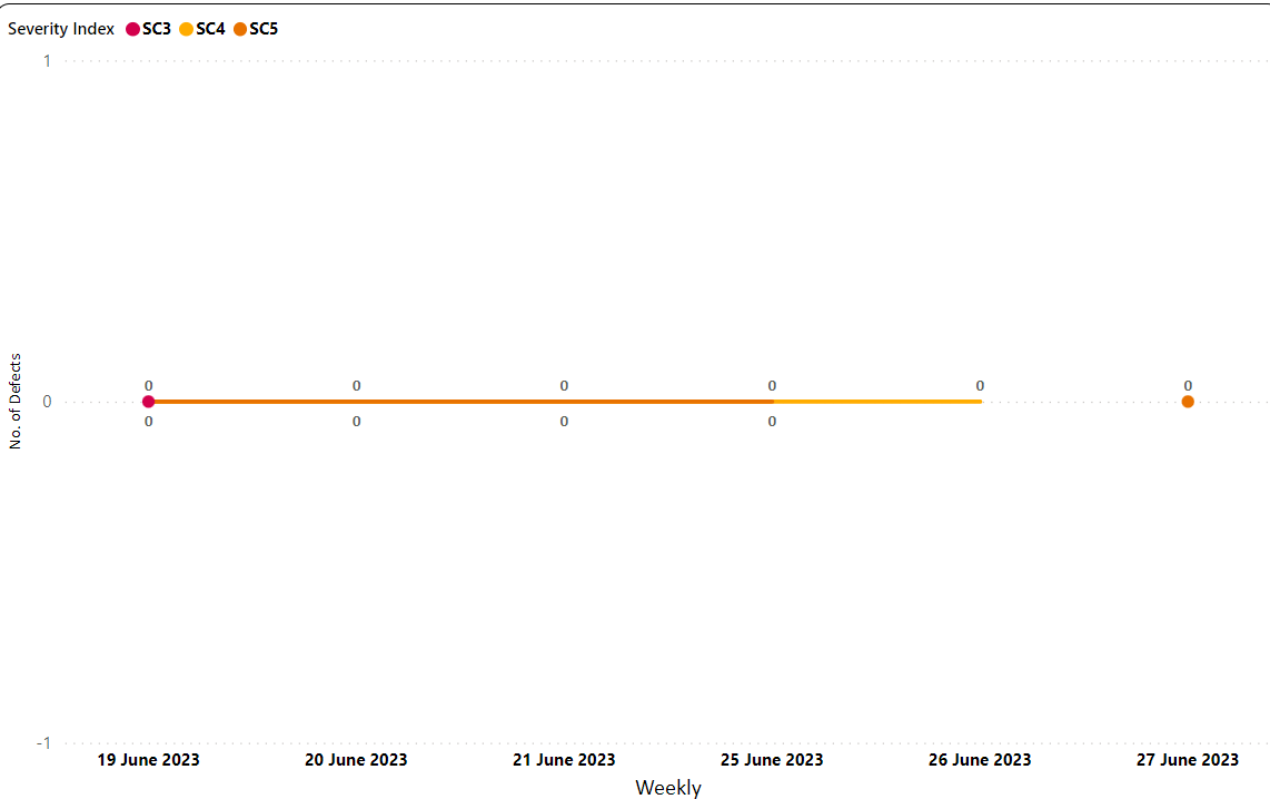 Showing continuous date till current date (TODAY) - Microsoft Fabric ...