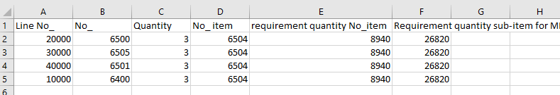 Measure for production Bom table to calculate the ... - Microsoft ...