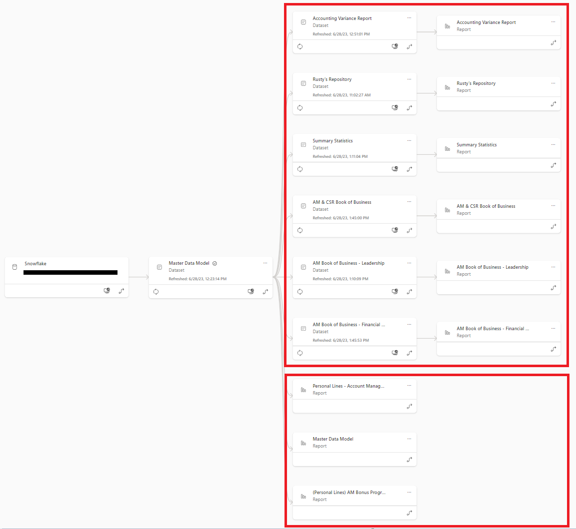 PowerBi Shared Dataset Understanding - Microsoft Fabric Community