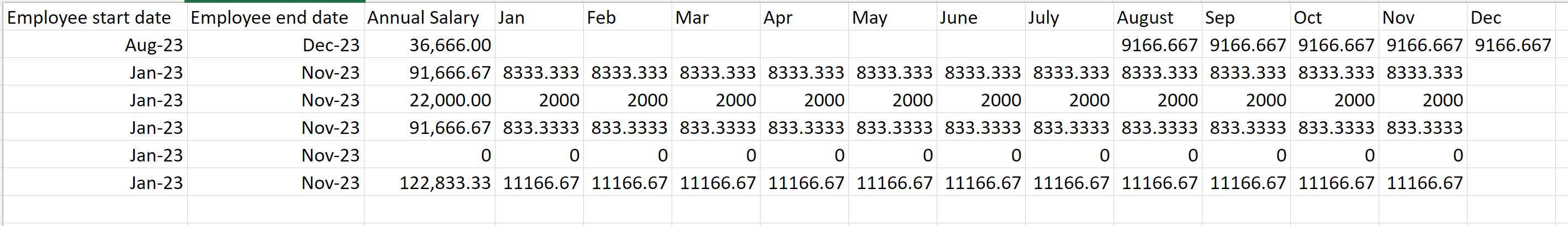 Solved: I have an employee start date and end date and the ...