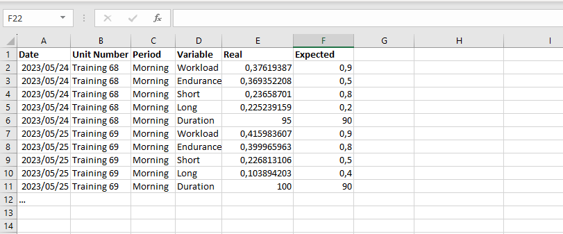 Solved: Change the Sructure of Table in DAX for a Radar Ch ...