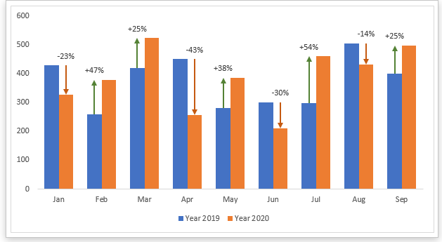 Variance Arrow Chart - Microsoft Fabric Community