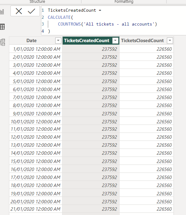 Solved: Create a DateTable with columns for Date, Count of ...