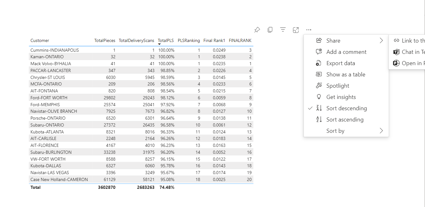 Automatically downloading the Report Table in Powe... - Microsoft ...