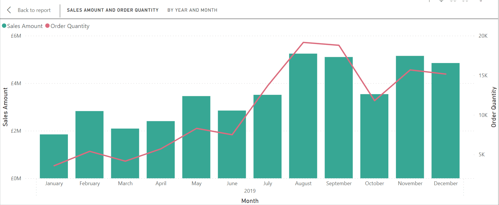 Modern Visual Tooltip in Power BI - Microsoft Fabric Community