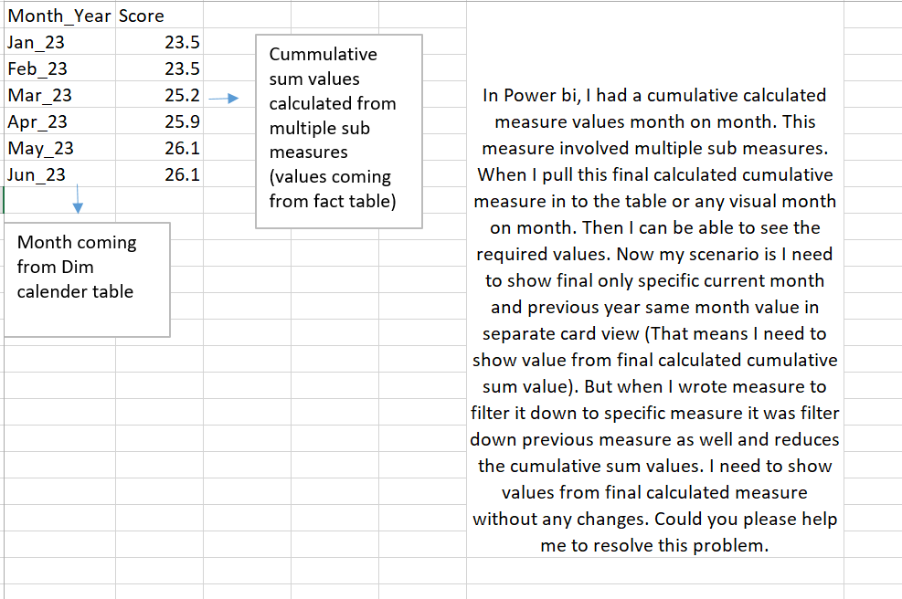 @Need to show specific month value from cumulative... - Microsoft ...