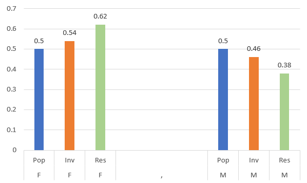 Solved: Bar chart legend hierarchy - Microsoft Fabric Community