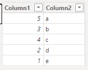 Solved: Creating sorted table variable - Microsoft Fabric Community